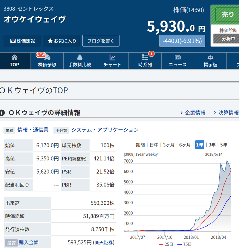 仮想通貨WOWBIT(WWB)とは？ 特徴、チャート、将来性など | みんなの仮想通貨
